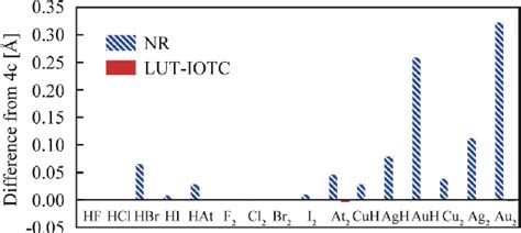 Figure 2 From Implementation Of Efficient Two Component Relativistic