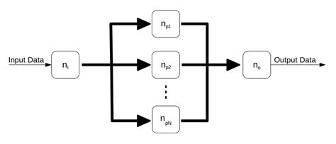 notes on spmd architecture i from the city of vienna