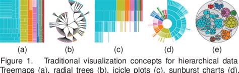 Figure 1 From On The Visualization Of Hierarchical Multivariate Data