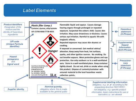 Baua Labelling Elements Example Of A Label For A Mixture Federal Institute For