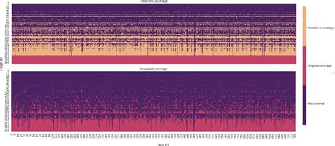 Figure 3 From Revisiting Neural Program Smoothing For Fuzzing Semantic Scholar
