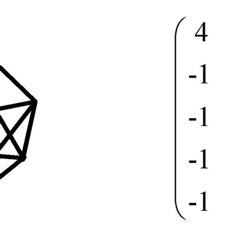 A Simple Irregular Mesh And Its Symmetric Laplacian Download Scientific Diagram