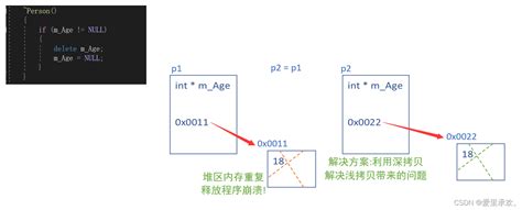 【c 核心编程 三 】 csdn博客