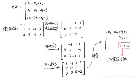 线性代数01 Gauss Jordan（高斯 诺尔当）算法：消两个算什么？我一次消n个高斯乔丹算法 Csdn博客