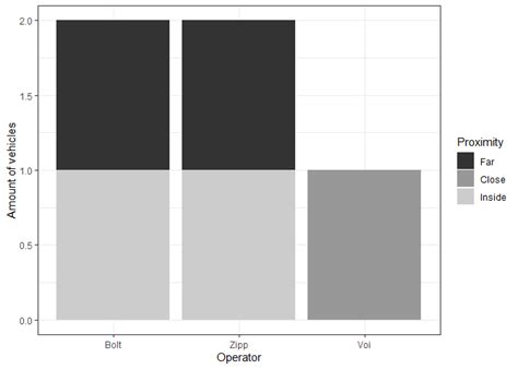 R Change Order Of Legend In Ggplot Stack Overflow