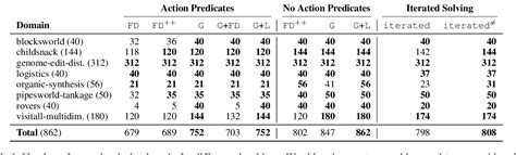 table 1 from grounding planning tasks using tree decompositions and