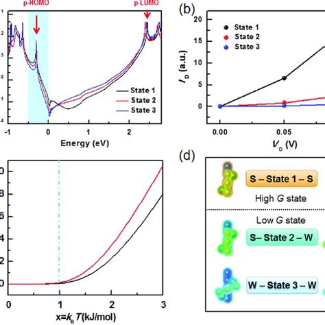 Schematic Of Conformational Transition Of Terphenyl Units Between Download Scientific Diagram