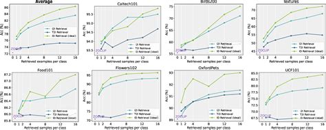 Figure 14 From Understanding Retrieval Augmented Task Adaptation For Vision Language Models
