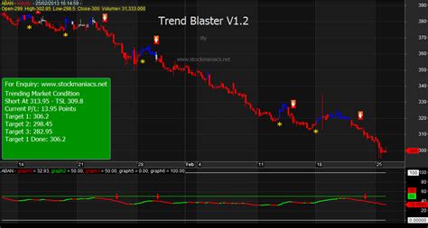 amibroker afl code free download renewcommunication