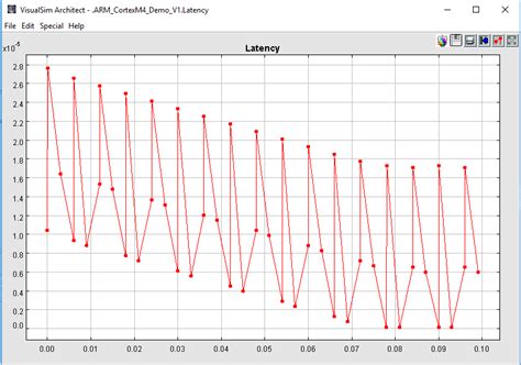 Cortex M Microcontrollers Mirabilis Design