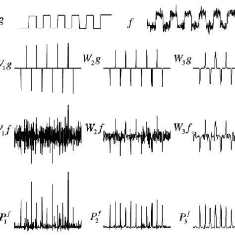 Non Linear Approximation Of 2 D Piecewise Smooth Signals Source Do