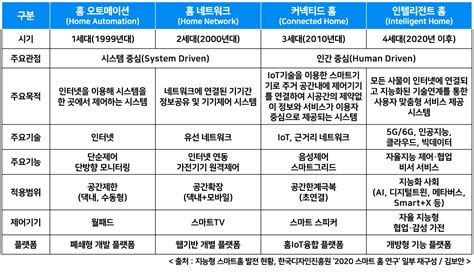 우리집 ‘월패드로도 사생활이 노출될 수 있다고 요즘it