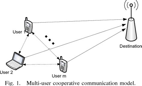 Figure 1 From A Practical Network Coding Scheme Over Gf2q For Multi