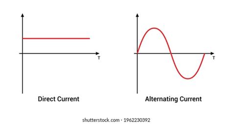 direct current vs alternating current