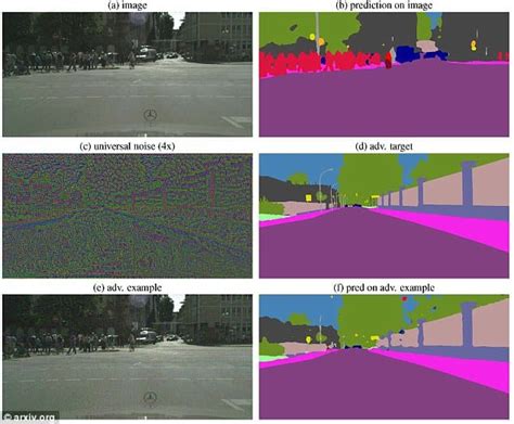 How To Blind An Artificial Intelligence By Manipulating Semantic Image