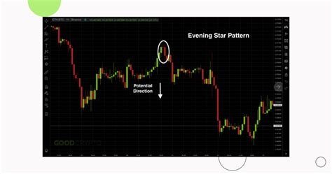 Chart Patterns For Crypto Trading Part Candlestick Patterns Explained