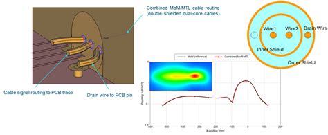 Release Notes Altair Feko 2024
