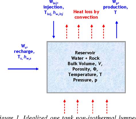 Figure 1 From A New Non Isothermal Lumped Parameter Model For Low Temperature Liquid Dominated