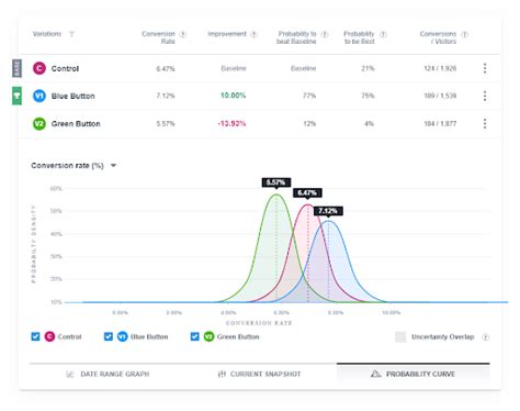 What Is Split Testing The Marketers Ultimate Guide Linear
