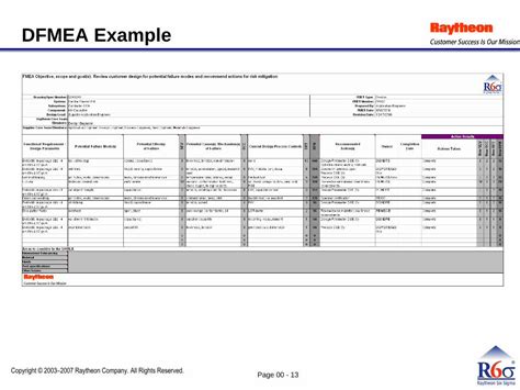 PDF Design Failure Modes And Effects Analysis Raytheon Failure Mode And Effect