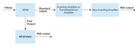 redout sipm sipm detector module