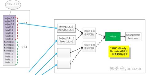 Mapreduce Value 排序mapreduce Csdn博客