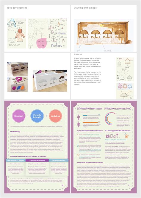 A Pleasant Taboo Female Condom Packaging On Behance