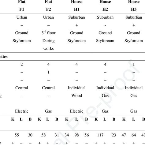 Integrated Indoor Air Quality IAQ Index Calculation Download Scientific Diagram