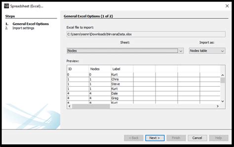 Visualisation Recipes