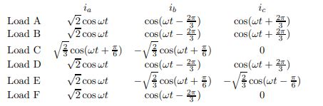 Solved Shown In Figure 4 13 Is A Three Phase Voltage Source Chegg Com