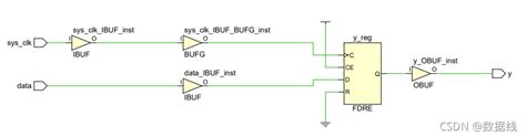 Verilog中的阻塞和非阻塞赋值verilog 阻塞 Csdn博客