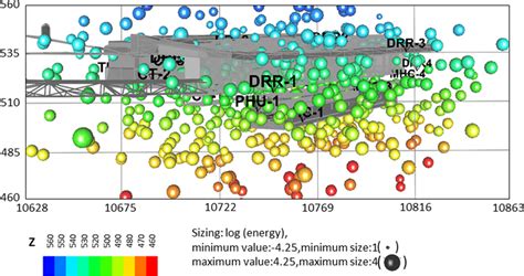 Spatial Distribution Of Microseismic Event Xz View Less Events Have