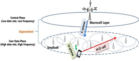 figure 1 from a novel handover scheme based on context information in