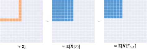 The Interpolation Phase Transition In Neural Networks Memorization And