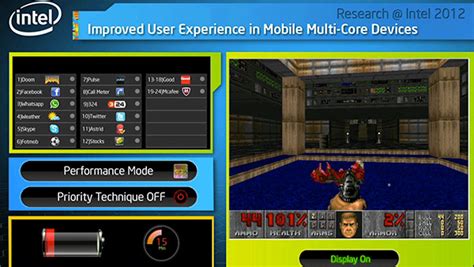 Intel Labs Connected Social Media