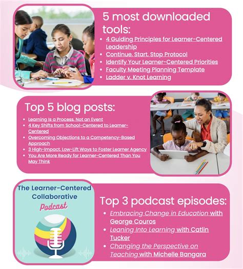 Learner Centered Collaborative On Linkedin Learnercentered