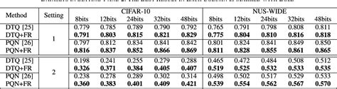 Table Ix From Deep Fourier Ranking Quantization For Semi Supervised