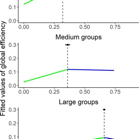 Relationship Between Global Efficiency And Modularity For Empirical Download Scientific Diagram