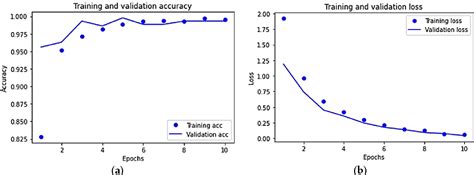Figure 1 From Deep Learning Based Vehicle Classification For Low Quality Images Semantic Scholar