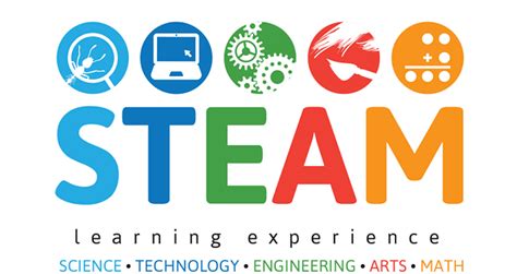 What Is Steam The Project Fibonacci® Foundation Inc