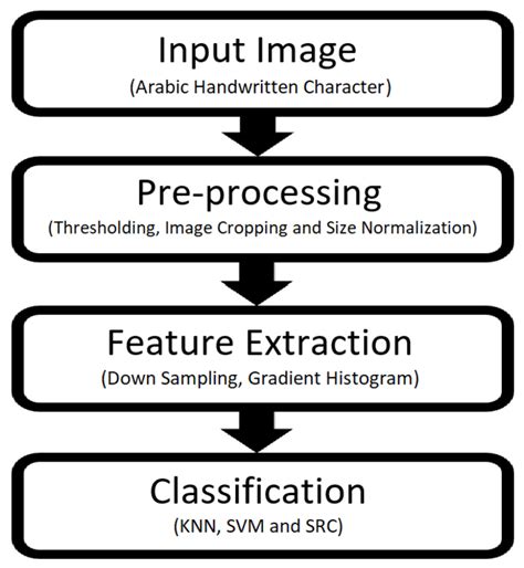 Diagram Voice Recognition Block Diagram With Explanation Mydiagram