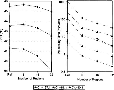 Figure 4 From Vector Quantization Using Spectral Index Based Multiple Subcodebooks For