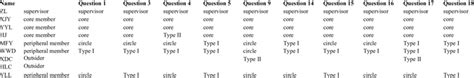The Comparison Among Ten Networks Download Scientific Diagram