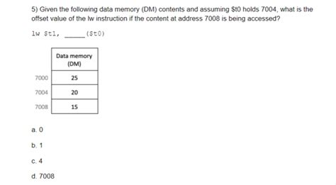 Solved 4 Given The Following Data Memory Dm Contents And
