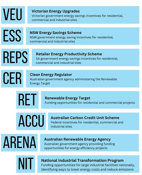 Capabilities Climatech Zero
