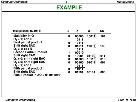 Ppt Computer Arithmetic Powerpoint Presentation Free Download Id 3290556