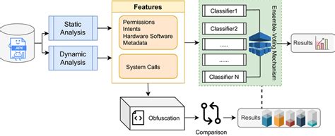 Proposed Approach Methodology Download Scientific Diagram