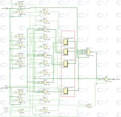 Verilog 4：数组verilog 数组 Csdn博客
