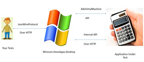 Selenium Testautomation On Windows Desctop App With Winium Java Dev Community