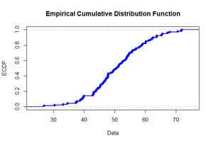 How To Create A Plot Of Cumulative Distribution Function In R GeeksforGeeks